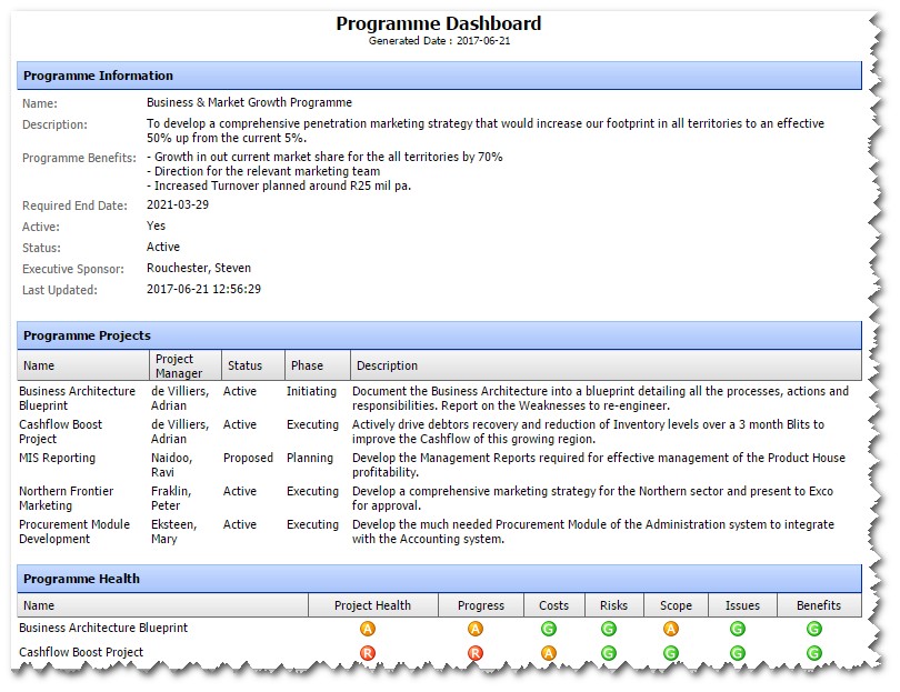 Programme Dashboard – PPO Support Portal