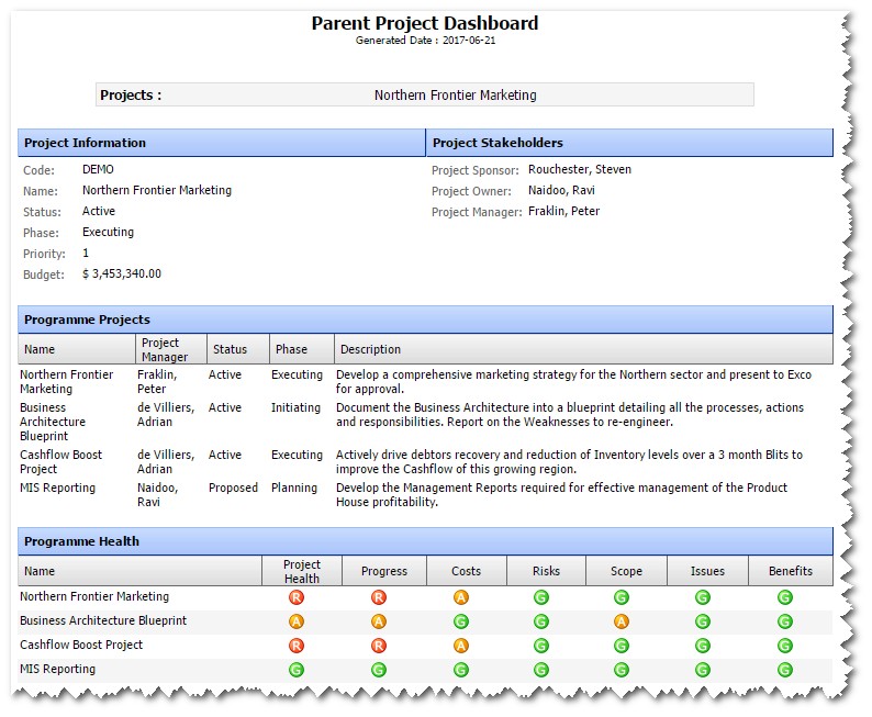 Project & Project Related Entity Dashboards – PPO Support Portal