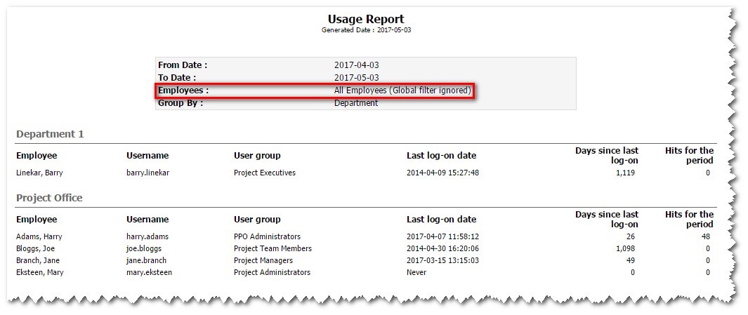 Usage Reports – PPO Support Portal
