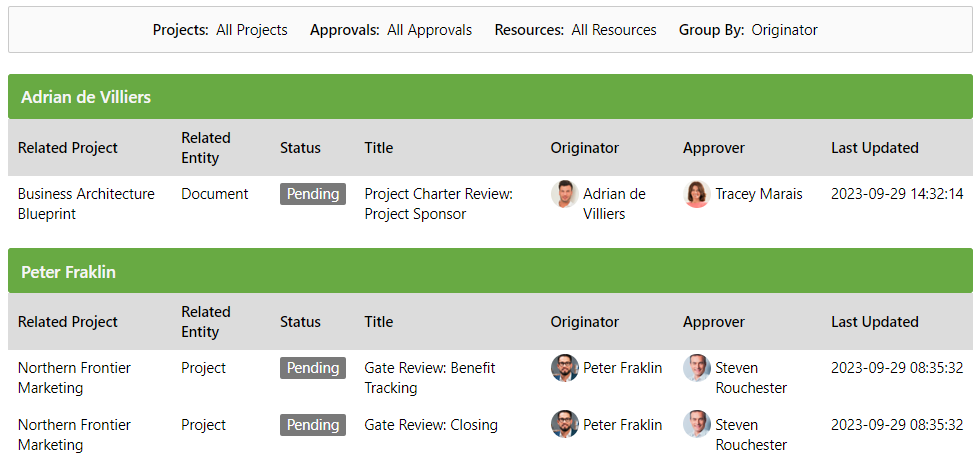 Approval Reports – PPO Support Portal