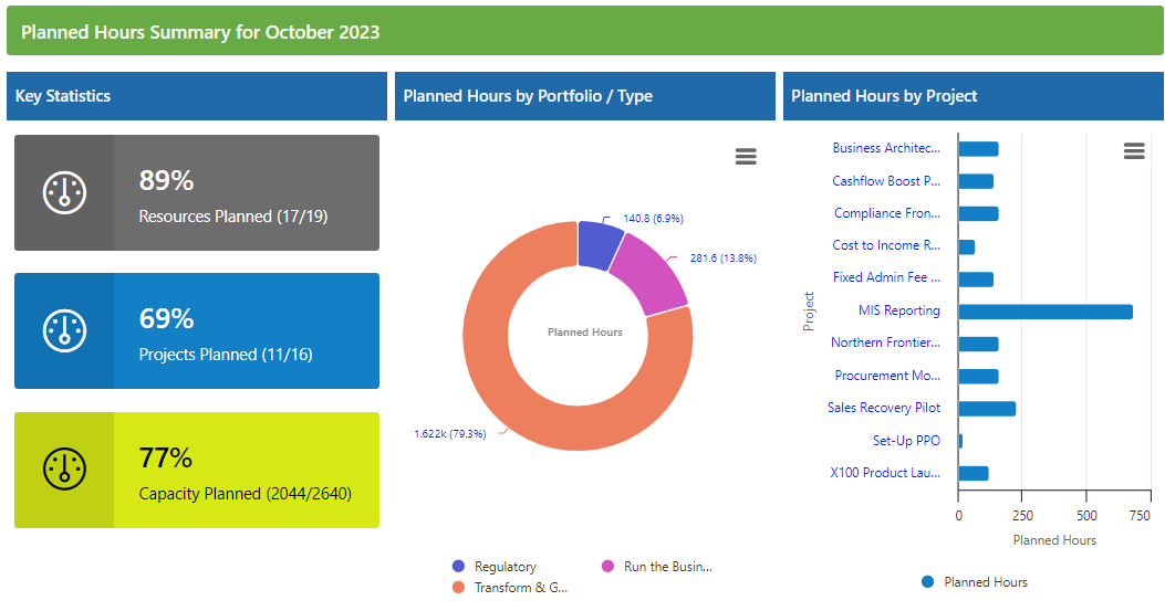 Planning Dashboard – PPO Support Portal