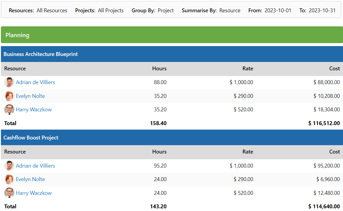 Resource Planning – PPO Support Portal