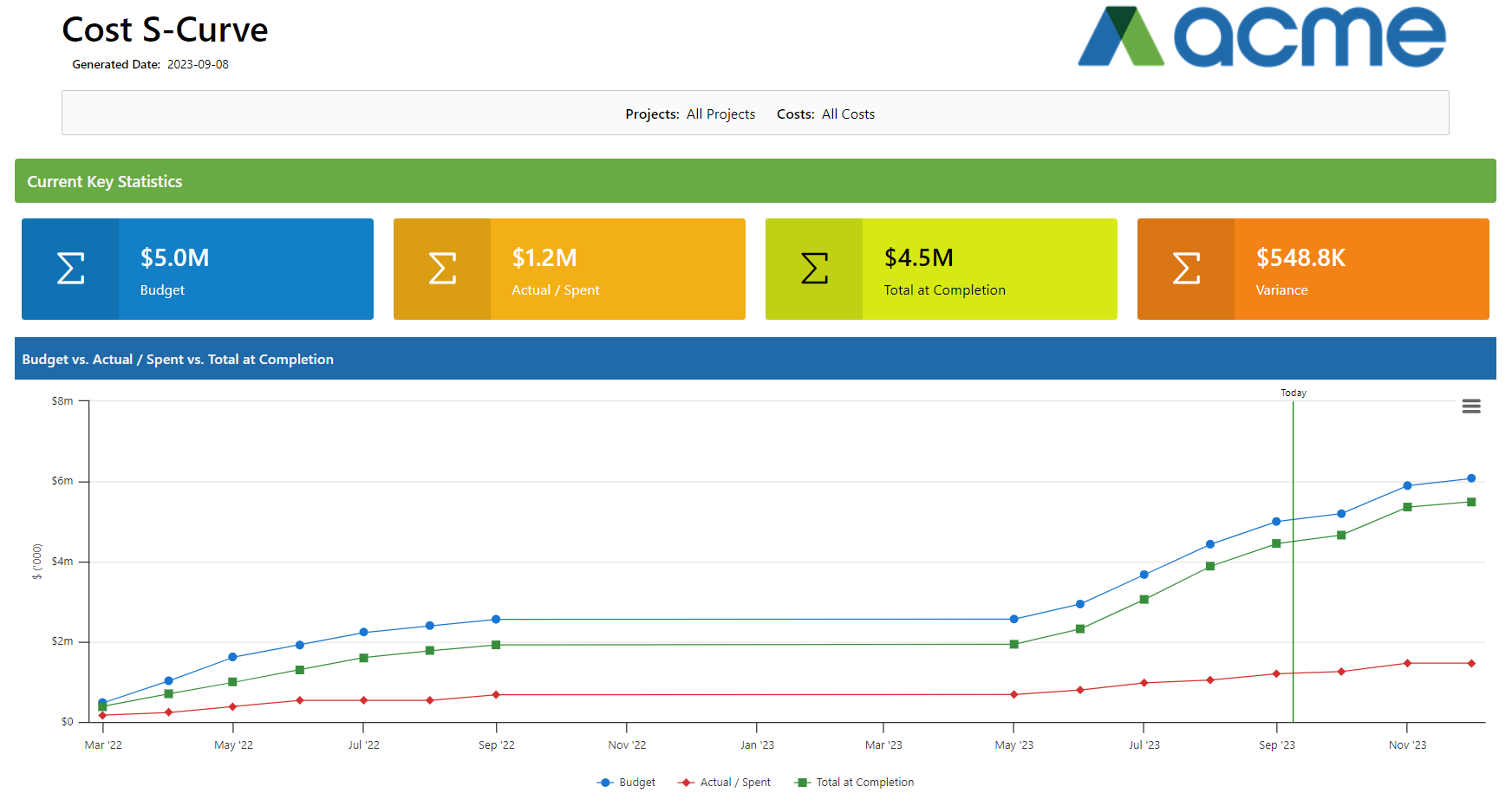 Cost Dashboards – PPO Support Portal