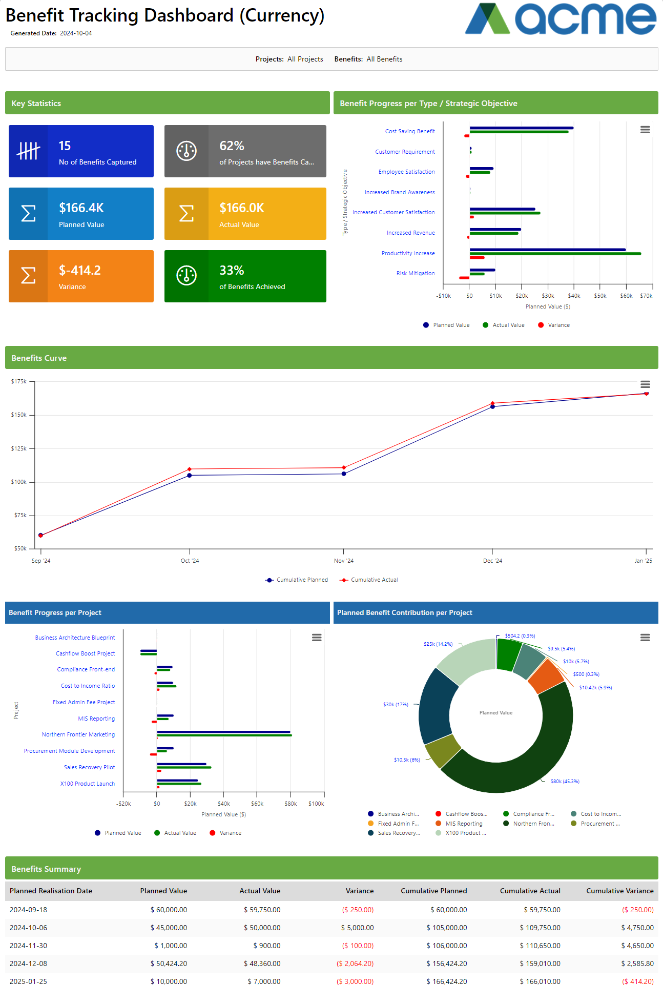 Benefit Reports – PPO Support Portal