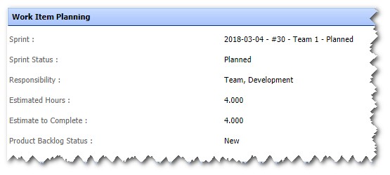 Work Items – PPO Support Portal