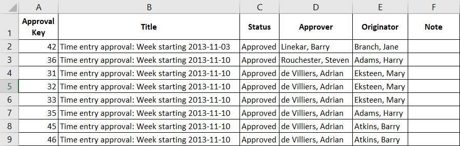 Approval Reports – PPO Support Portal