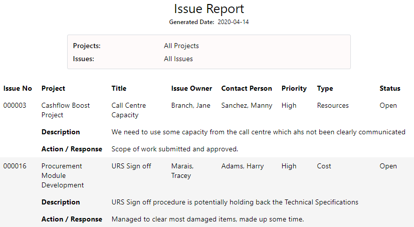 Issue Reports – PPO Support Portal