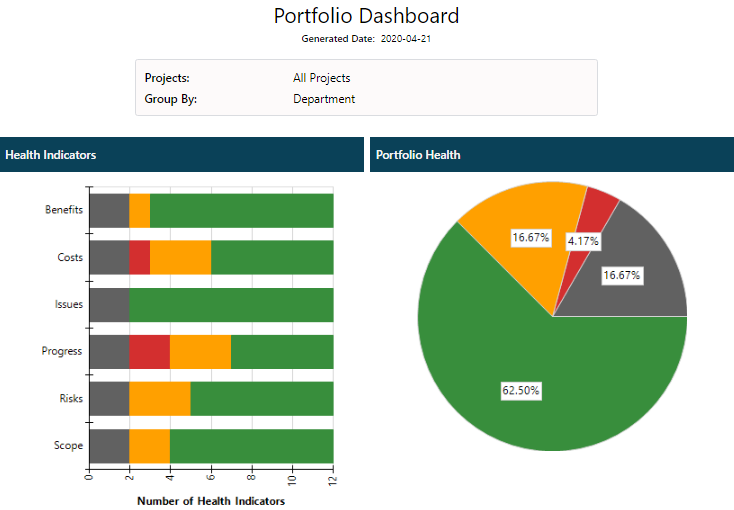 Portfolio Dashboards – PPO Support Portal