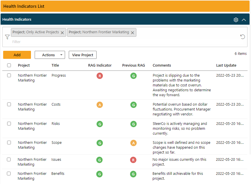 Health Indicators – PPO Support Portal