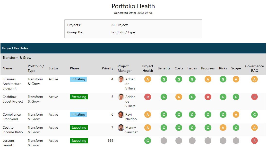 Portfolio Dashboards – PPO Support Portal