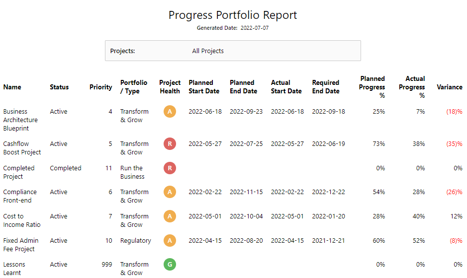 Project Reports – PPO Support Portal