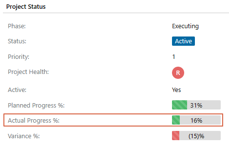 How does PPO calculate planned and actual progress percentages? – PPO ...