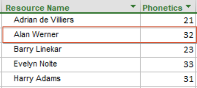 How can I update my MSP plan with information from PPO using the MSP Add-in? – PPO Support Portal