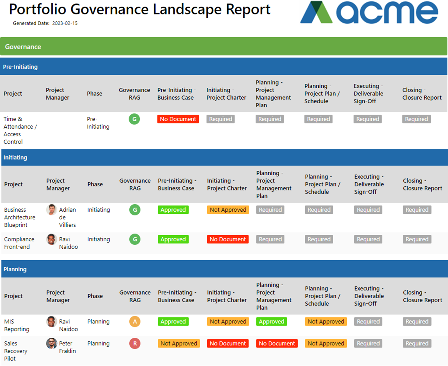 Project Reports – PPO Support Portal