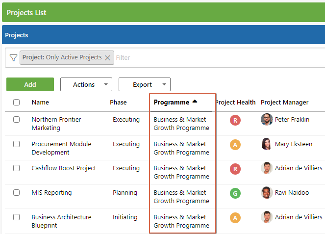 Programmes – PPO Support Portal