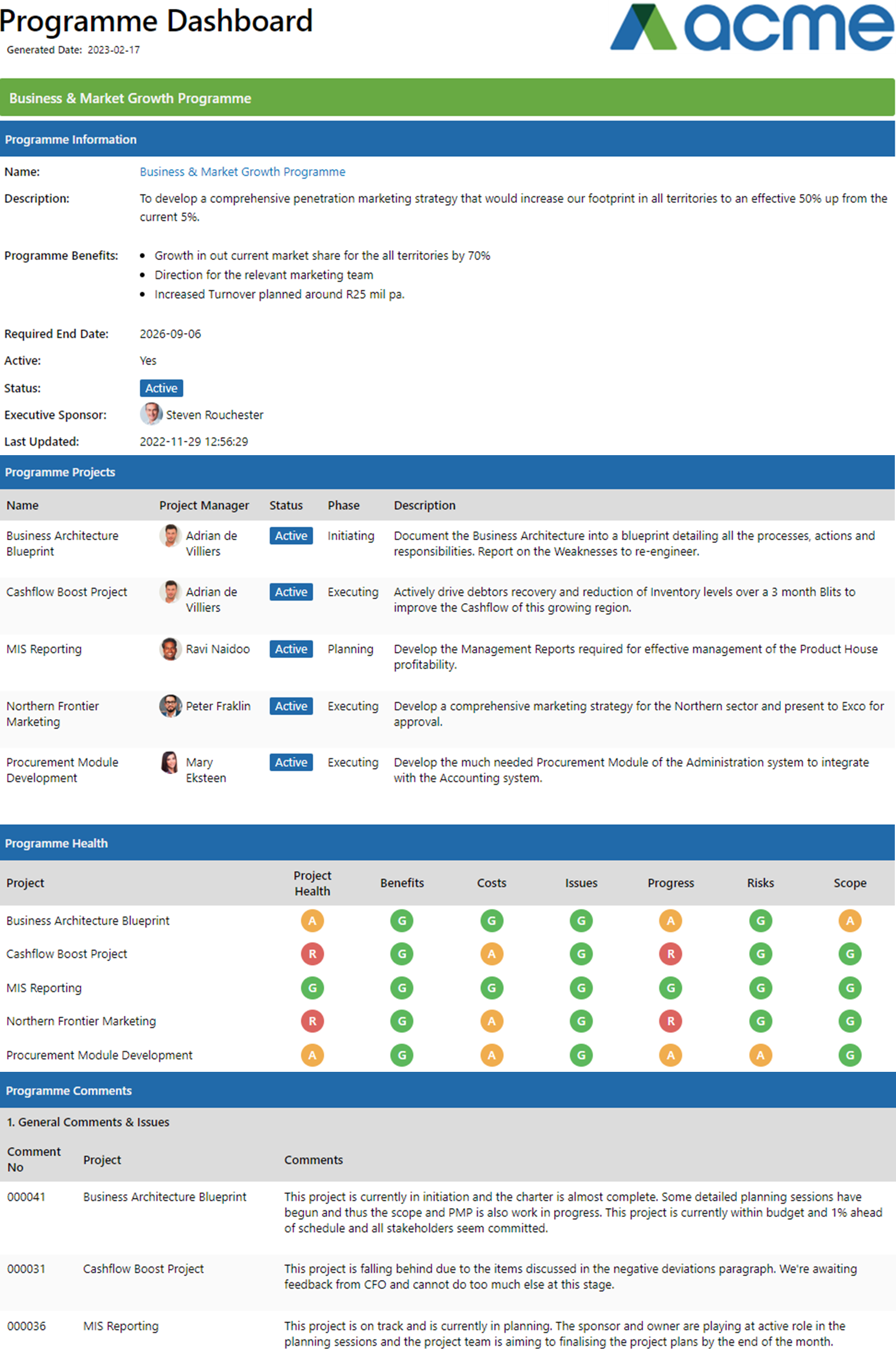 Programme Dashboard – PPO Support Portal